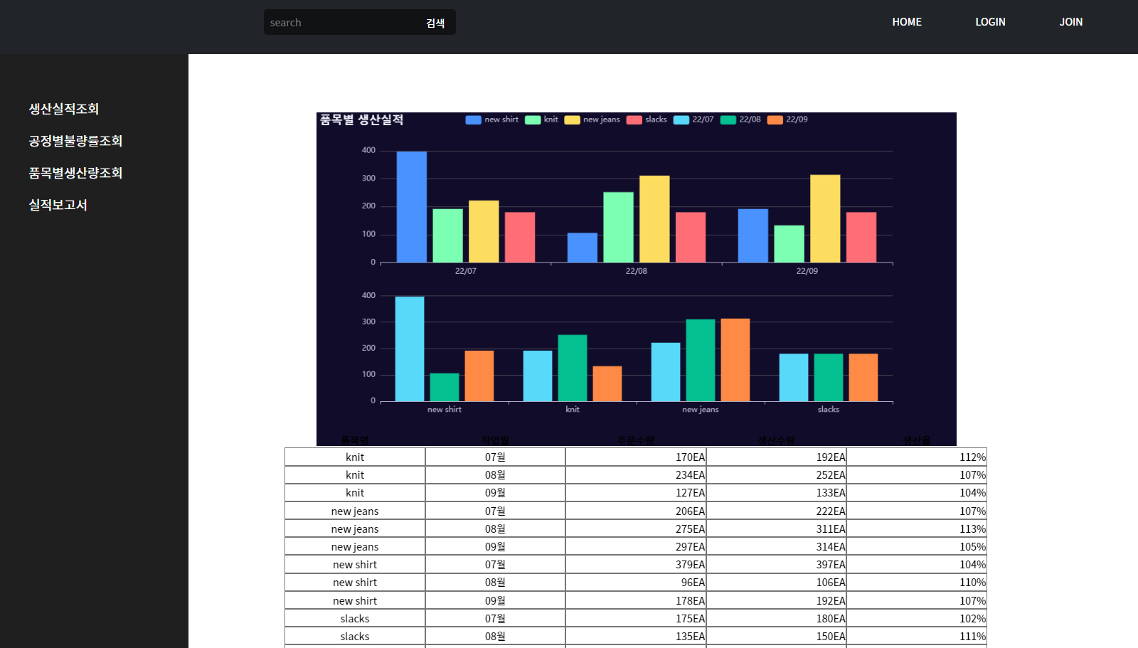 GitHub - kyungeun212/EzenFactory3: ezen factory 3 team