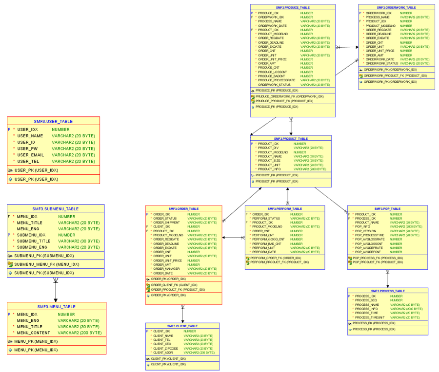 GitHub - kyungeun212/EzenFactory3: ezen factory 3 team