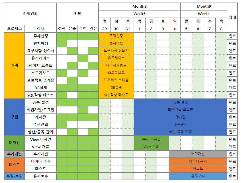 GitHub - kyungeun212/EzenFactory3: ezen factory 3 team