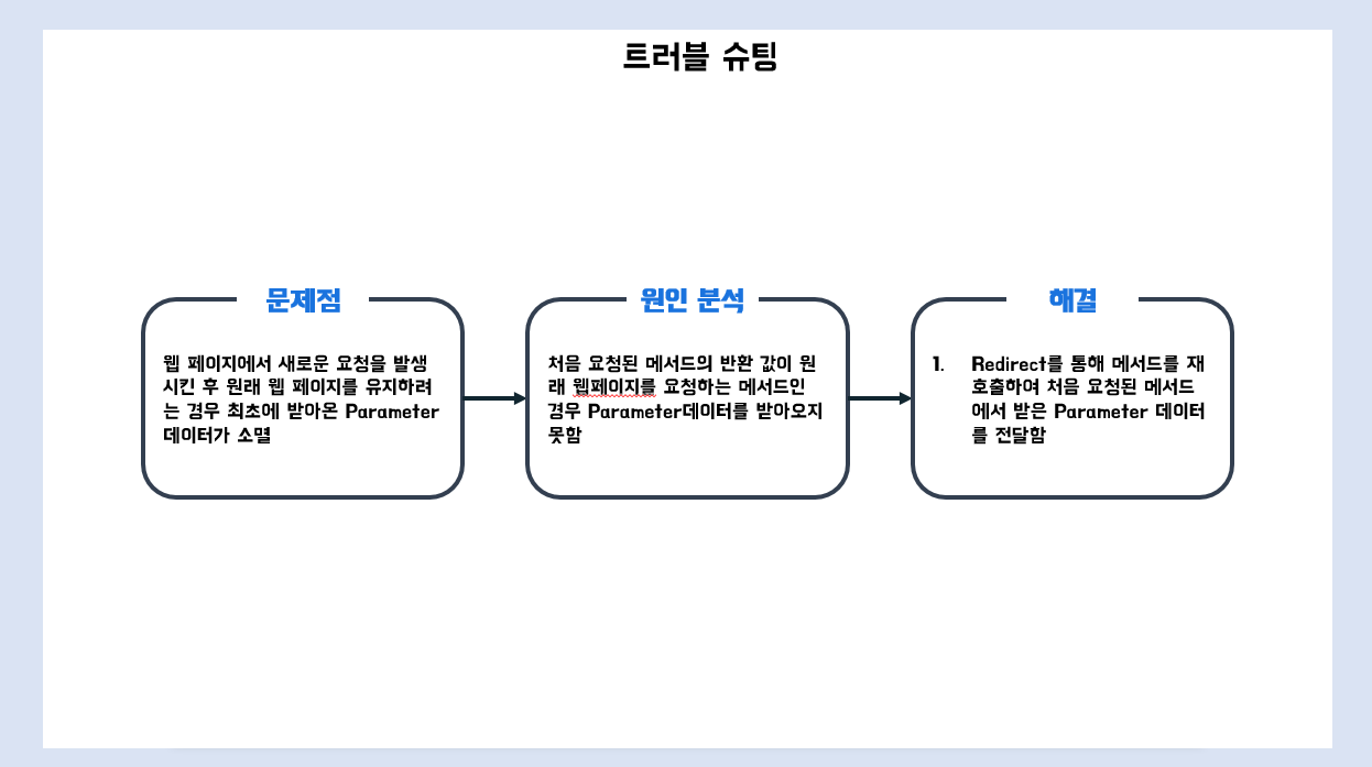 GitHub - kyungeun212/EzenFactory3: ezen factory 3 team