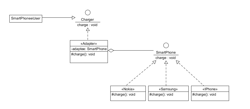 GitHub - anilpatro83/adapter-pattern-example: Adapter Design Pattern