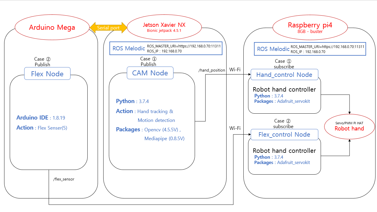 GitHub - mhk0904/Capstone-Design