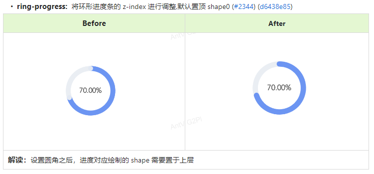 进度环图如何添加圆角 · Issue 3250 · Antvisg2plot · Github