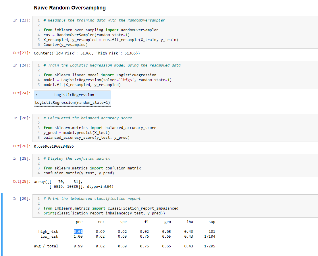 GitHub - N-Khalid/Credit_Risk_Analysis