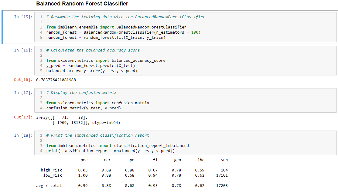 GitHub - N-Khalid/Credit_Risk_Analysis