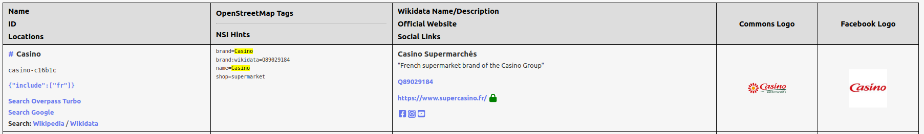 [FR] Remove supermarket Casino · Issue #8874 · osmlab/name-suggestion-index · GitHub