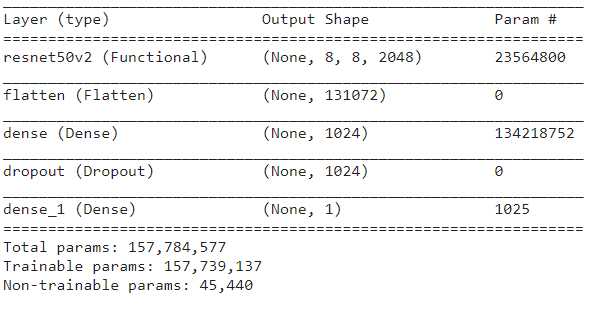 GitHub - huayee16/Kaggle_Practice_Dogs_vs._Cats: Image Classification ...