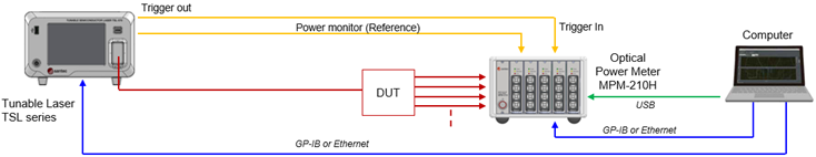 GitHub - qoreteker/Santec_IL_STS: Python script to perform Swept test ...