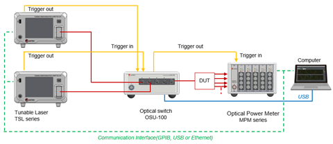 GitHub - santec-corporation/Santec_Full_band_IL: C# and Visual Basic project to control the ...