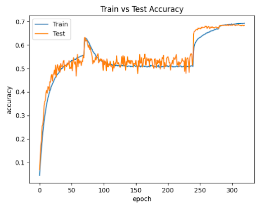 GitHub - goflvhxj/CIFAR100-with-NoisyLabel: project, CIFAR100 with NoisyLabel