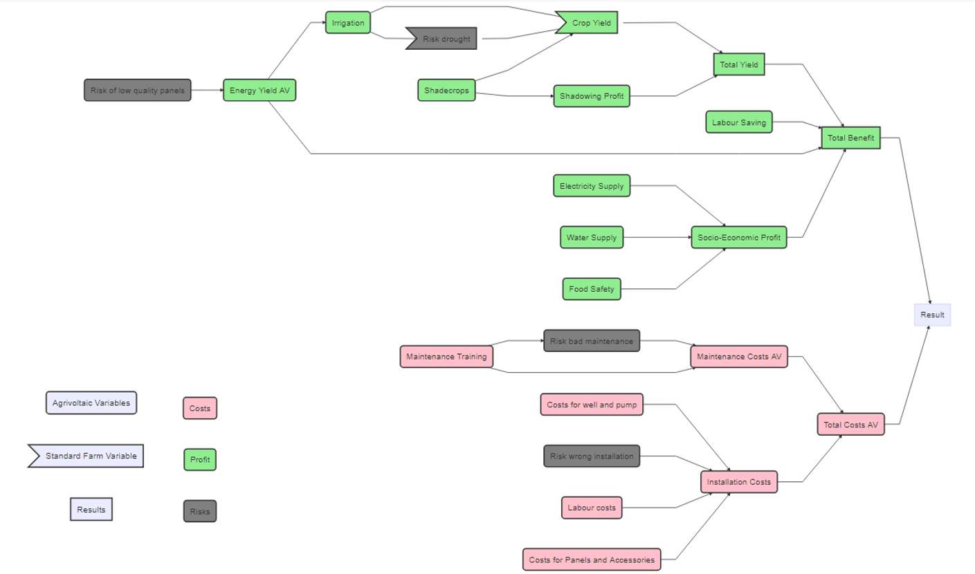 GitHub - NiHe42/DecisionAnalysis_Agrivoltaics