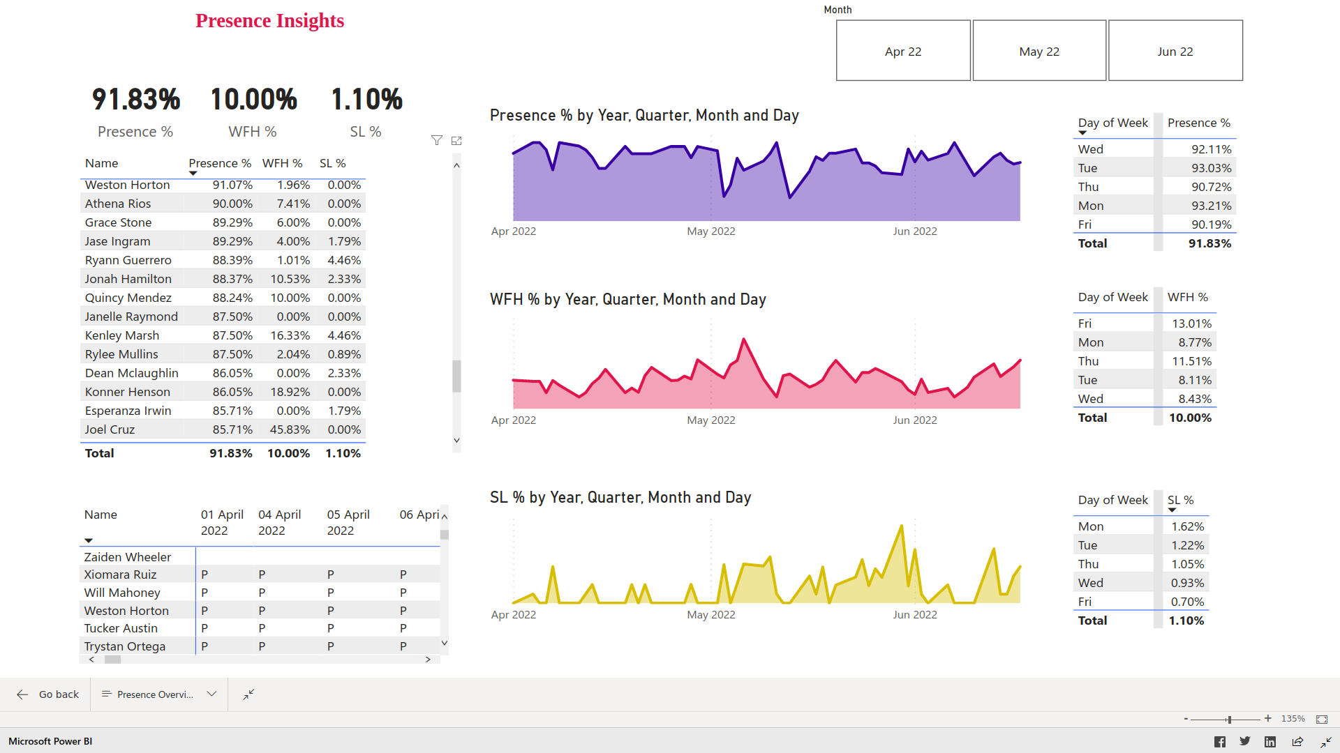 GitHub - Aryan7Sharma/HR_Analytics-PowerBI-