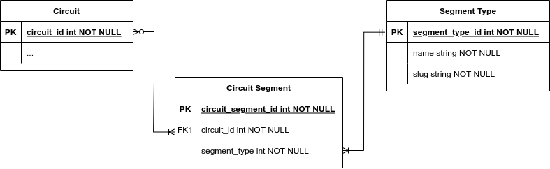 Allow to model / store circuit segments · Issue #9833 · netbox ...