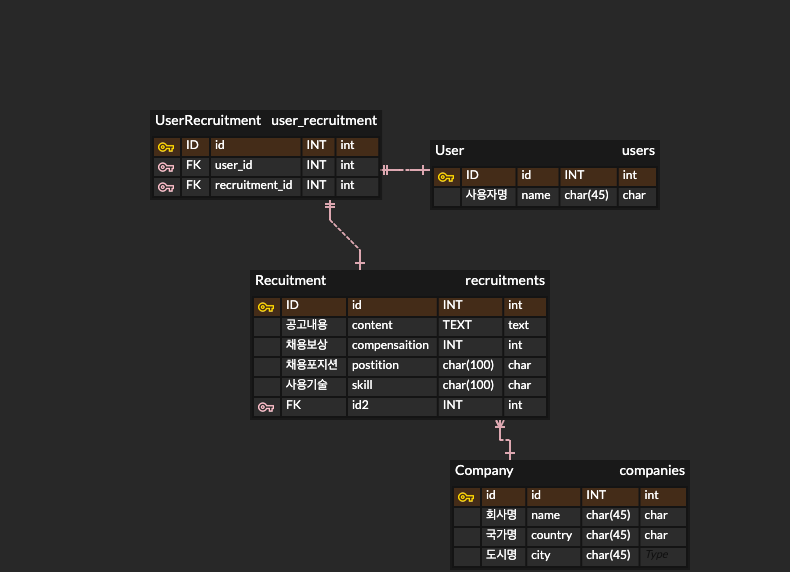 GitHub - nicholas019/wanted_pre_onboarding