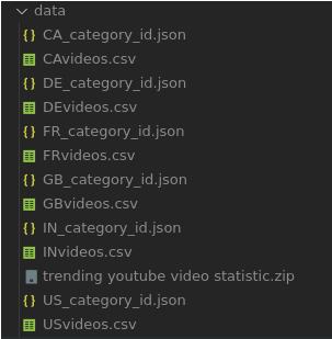 GitHub - indraryadi/ETL_Batch_Processing-Youtube_Video_Trending_Statisctic: ETL Batch Processing ...