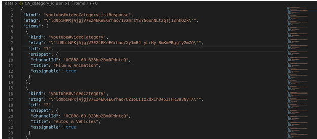 GitHub - indraryadi/ETL_Batch_Processing-Youtube_Video_Trending_Statisctic: ETL Batch Processing ...