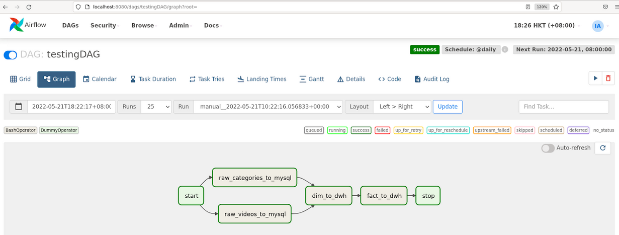GitHub - indraryadi/ETL_Batch_Processing-Youtube_Video_Trending_Statisctic: ETL Batch Processing ...