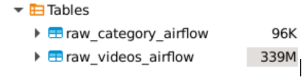 GitHub - indraryadi/ETL_Batch_Processing-Youtube_Video_Trending_Statisctic: ETL Batch Processing ...