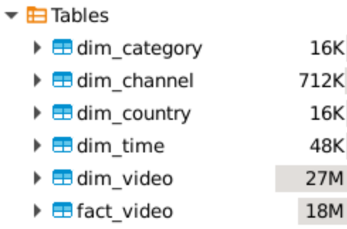 GitHub - indraryadi/ETL_Batch_Processing-Youtube_Video_Trending_Statisctic: ETL Batch Processing ...