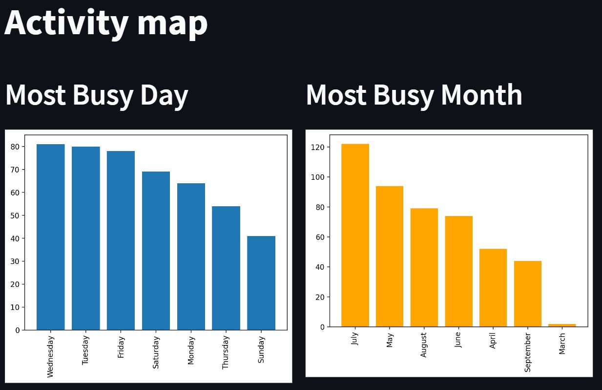 GitHub - Najmuddin09/whatsappChatAnalyzer