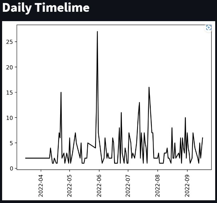 GitHub - Najmuddin09/whatsappChatAnalyzer