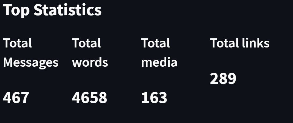 GitHub - Najmuddin09/whatsappChatAnalyzer