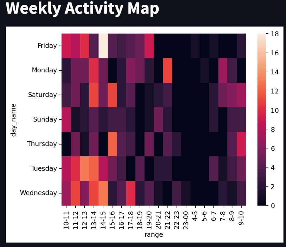 GitHub - Najmuddin09/whatsappChatAnalyzer