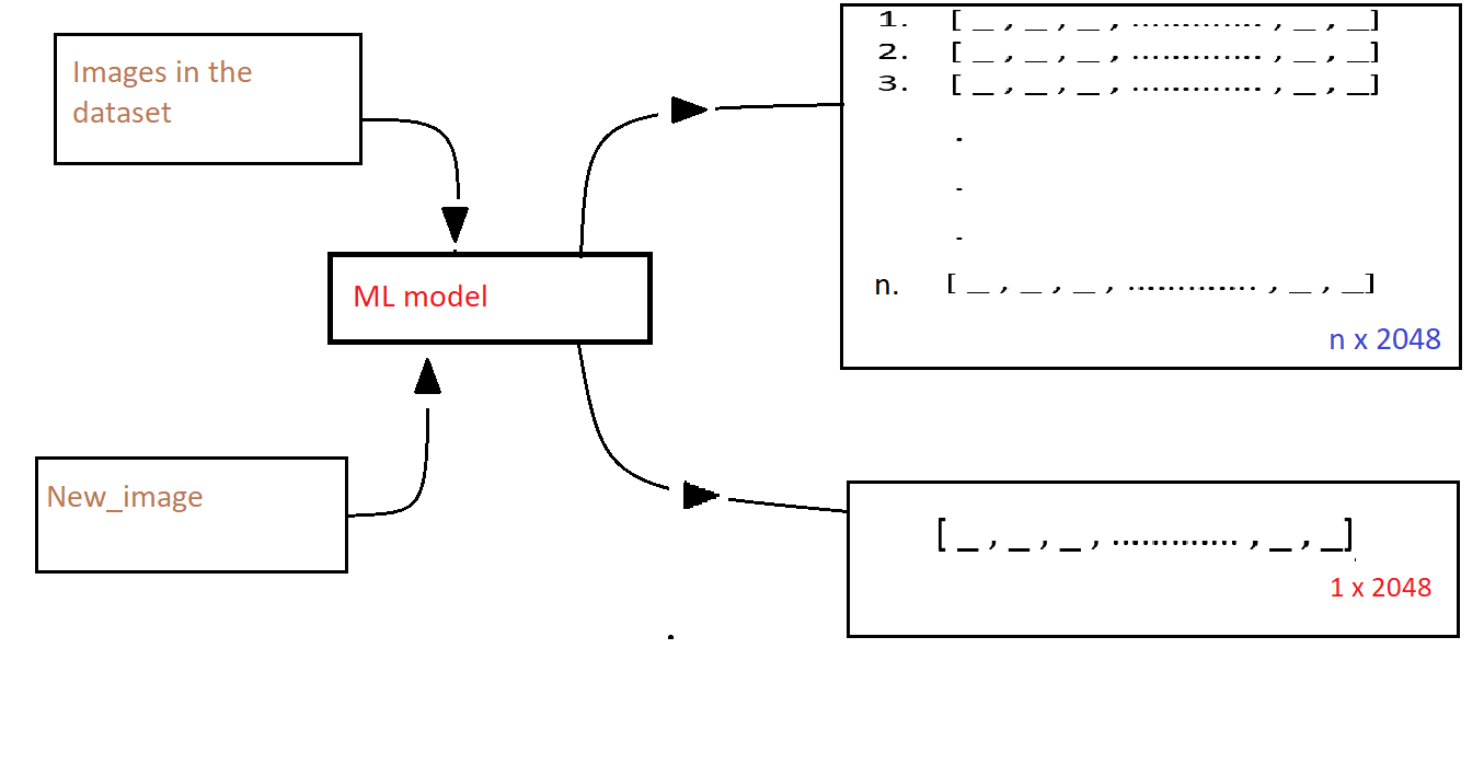 GitHub - Najmuddin09/FashionRecommendedSystem: Get your fashion in one-click