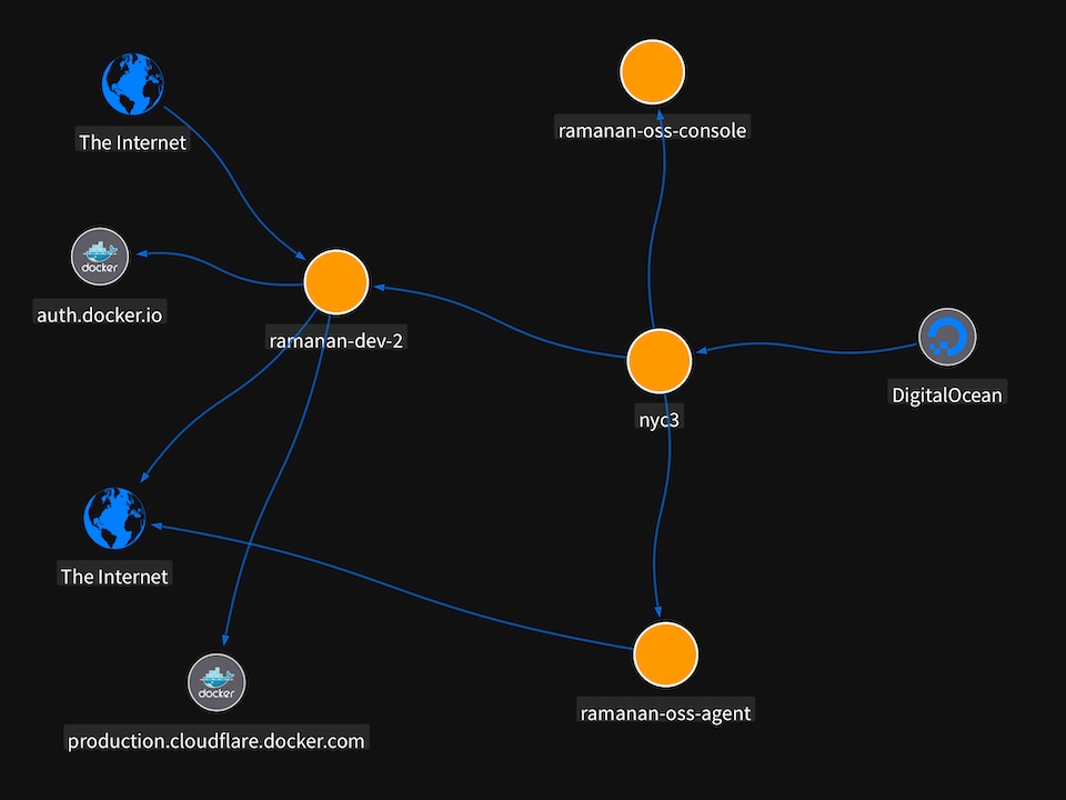GitHub - Amirsamrezv/ThreatMaaper: Open source cloud native security observability platform ...