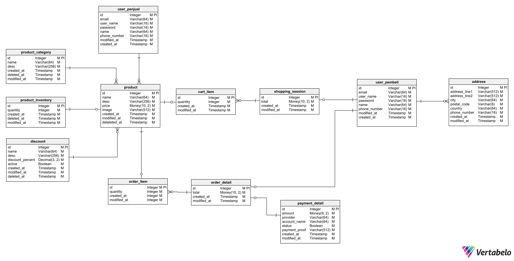 GitHub - fathinmputra/FathinMuhashibiPutra_FinalProjectMCI