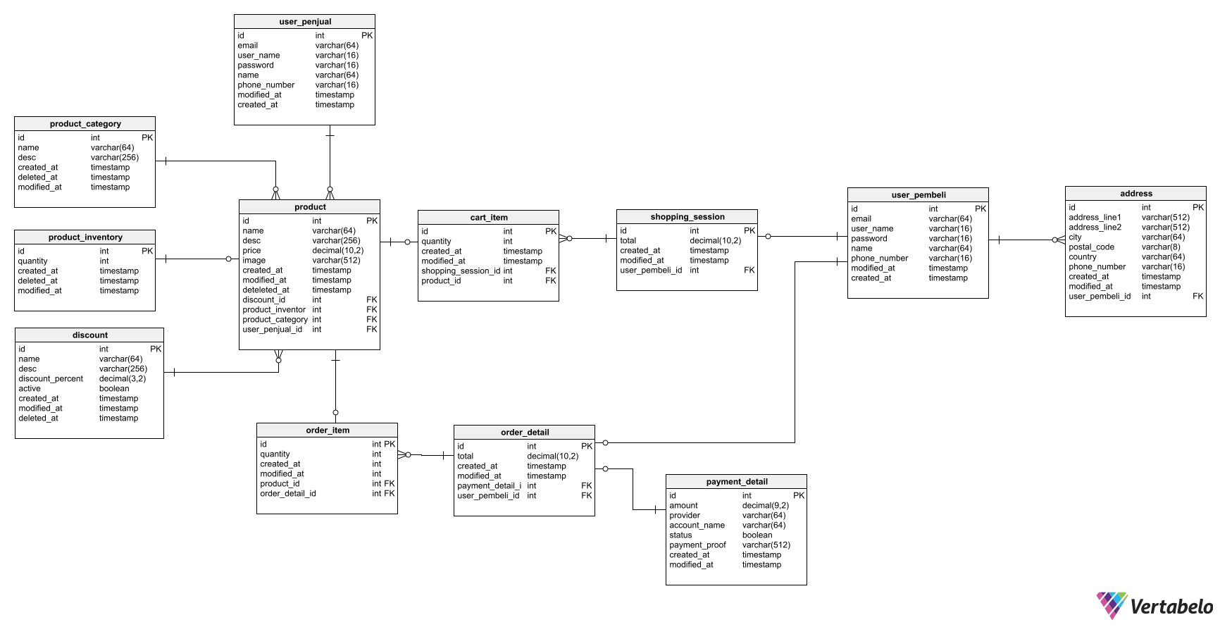 GitHub - fathinmputra/FathinMuhashibiPutra_FinalProjectMCI