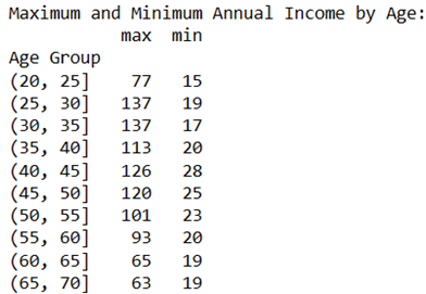 GitHub - aidapouradam4/Behavioral-Segmentation: Behavioral Segmentation