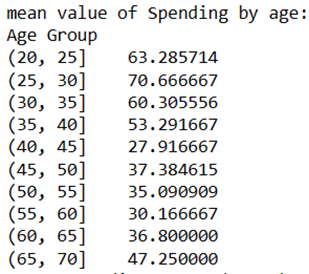 GitHub - aidapouradam4/Behavioral-Segmentation: Behavioral Segmentation