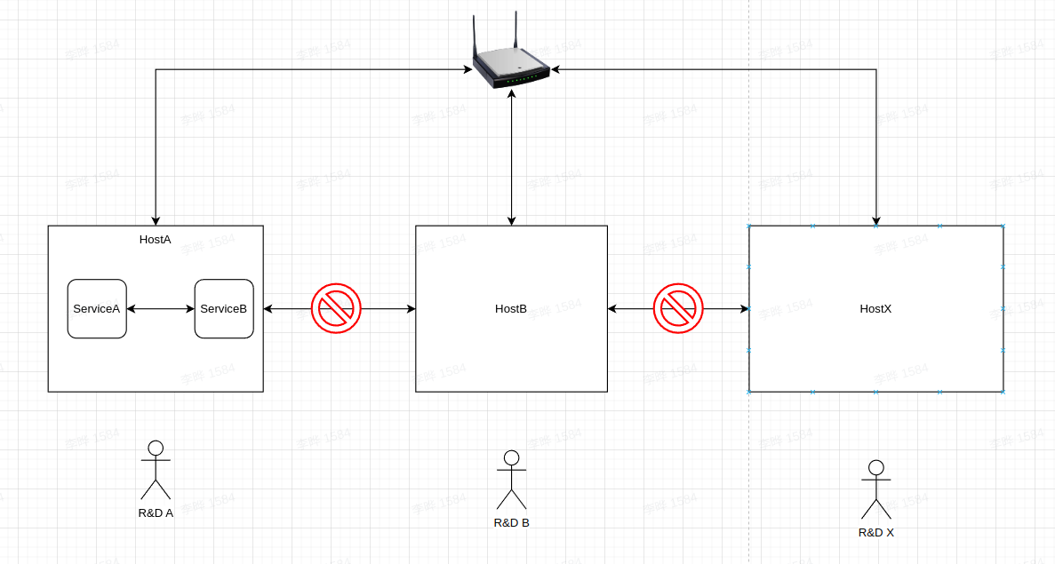 How To Configure One Or Specify Several Hosts For Communication · Issue 359 · Eclipse 7910