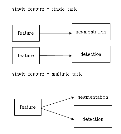 Github Tkdrb12 Multi Task Feature