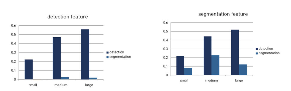 Github Tkdrb12 Multi Task Feature