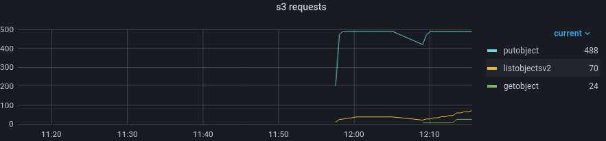 Add Metric With S3gcs Api Calls Number For Gcs · Issue 5835 · Grafanaloki · Github 