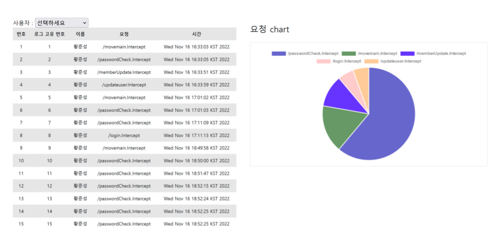 GitHub - hwangjoonsoung/PEER