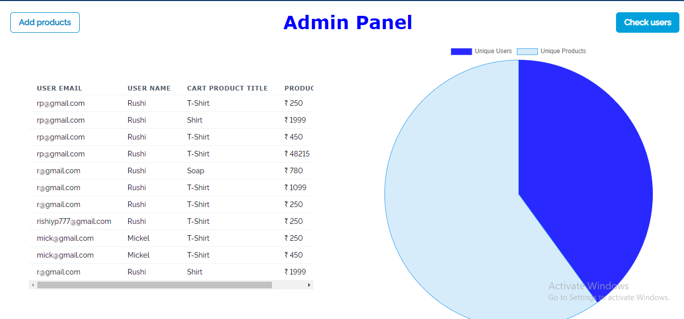 GitHub - rushi6457/full-stack-E-com: This is the full stack e-commerce application with both ...
