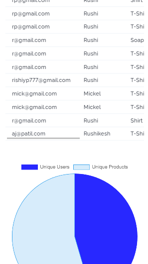 GitHub - rushi6457/full-stack-E-com: This is the full stack e-commerce ...