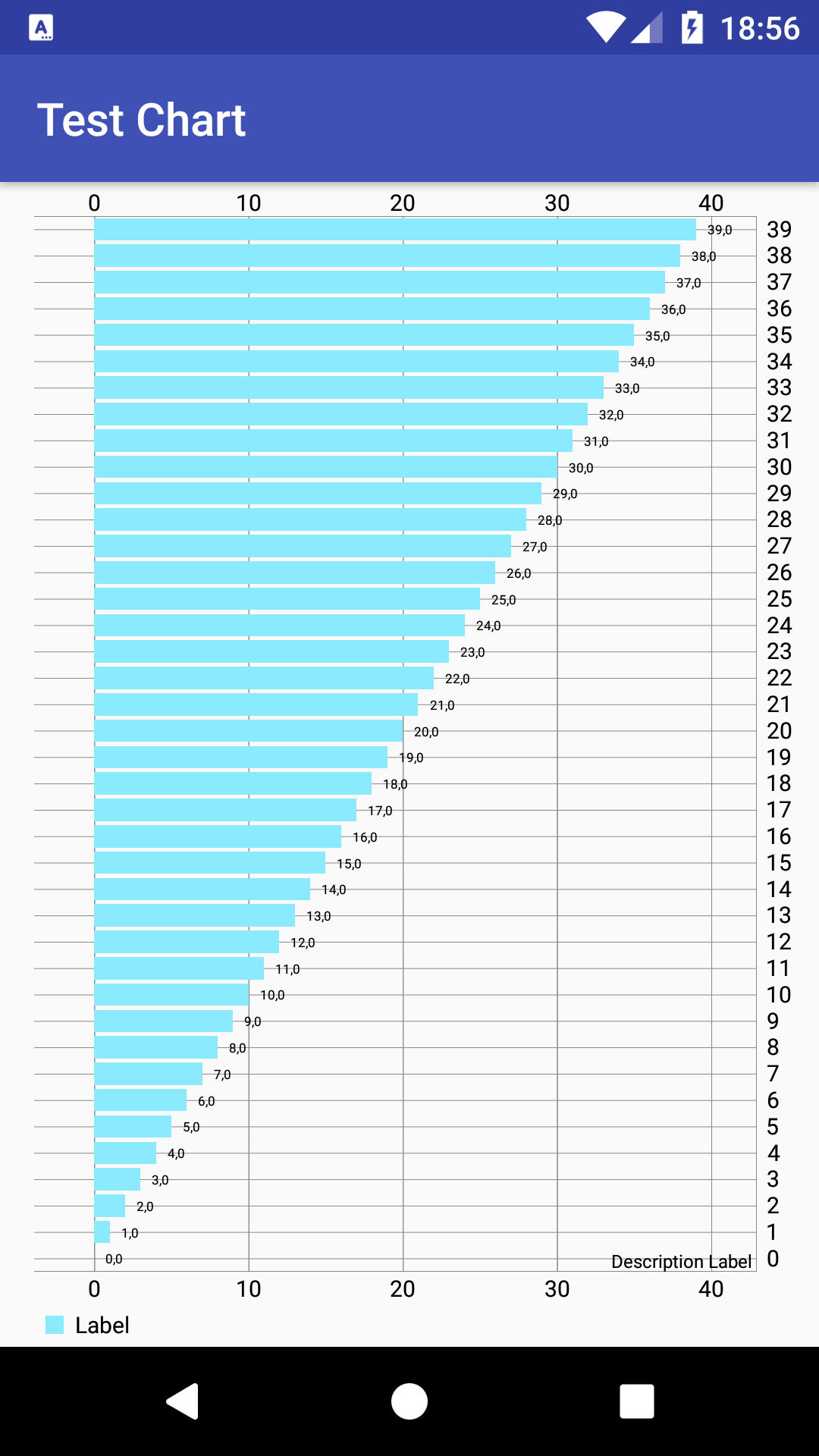 Show more than 25 values on X Axis · Issue #3795 · PhilJay/MPAndroidChart · GitHub