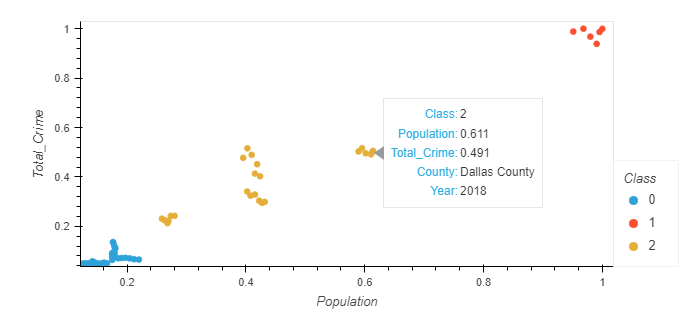 GitHub - MiguelB512/Texas_Crime_Trends: Final project for Rice Bootcamp, analyzing crime data in ...