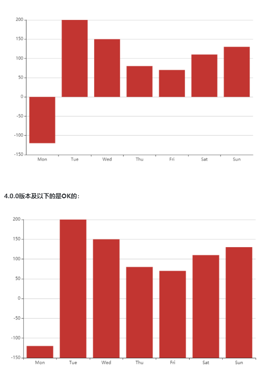 [Bug] [ xAxis.axisLine. onZero],This configuration does not work · Issue #18038 · apache/echarts ...