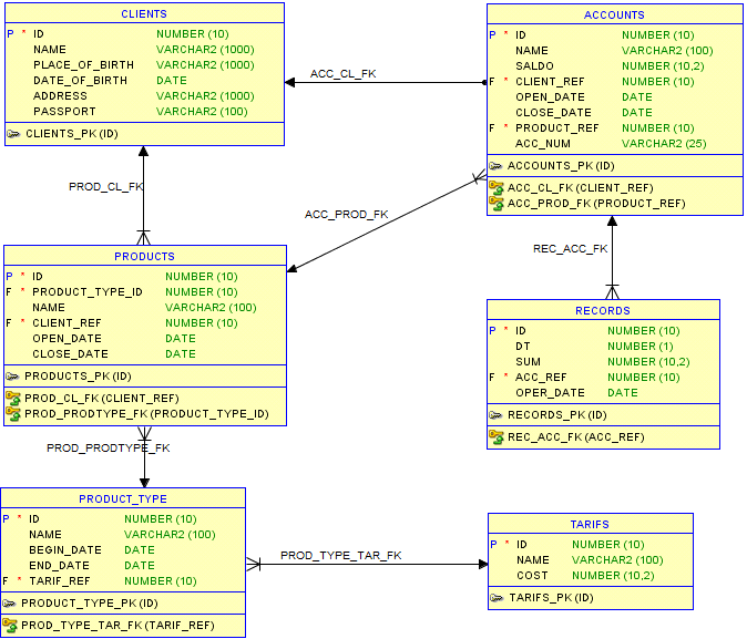 GitHub - phello57/SQL-7-solved-tasks GitHub - phello57/SQL-7-solved-tasks