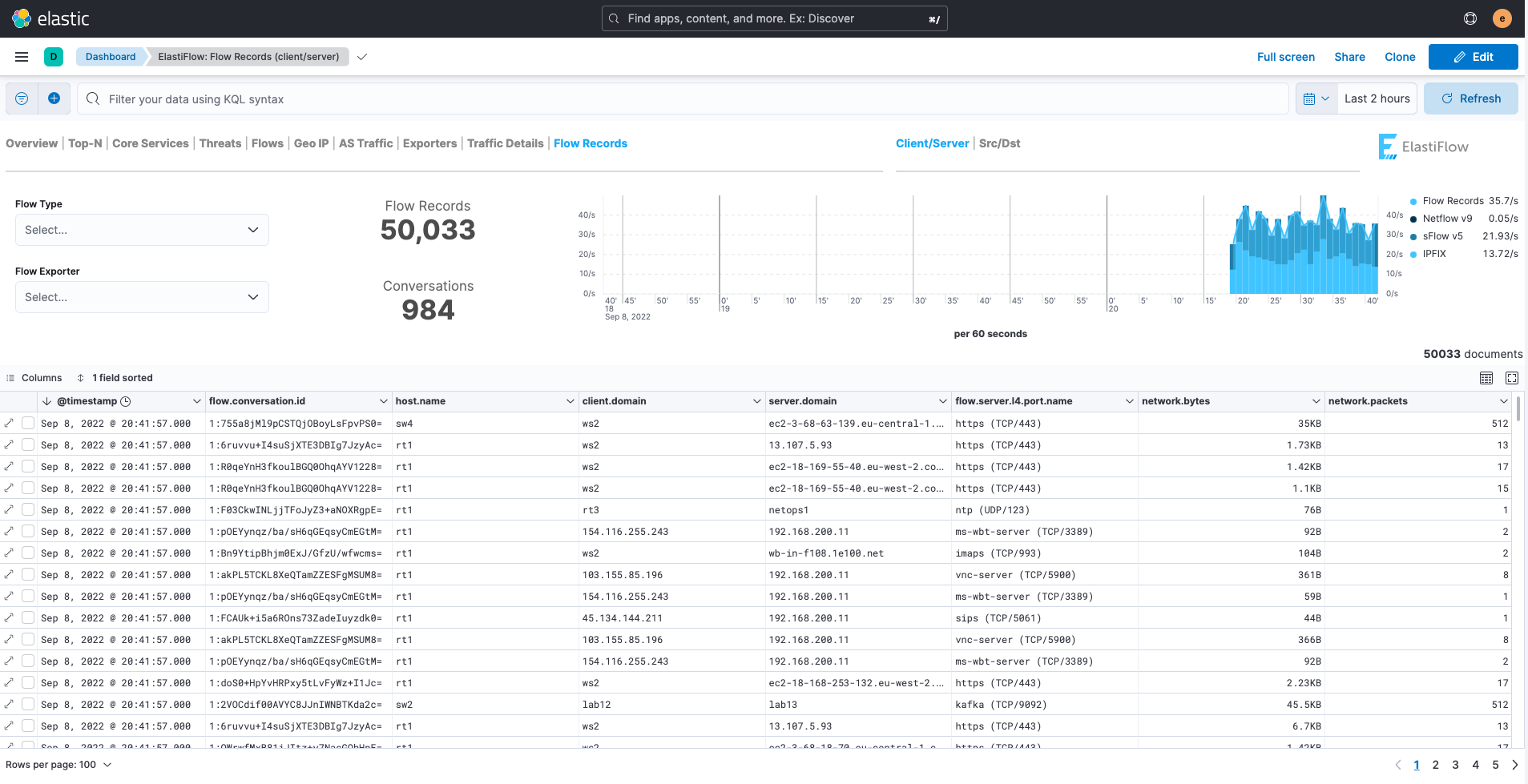 [Controls] Options List filter available options · Issue #132969 · elastic/kibana · GitHub