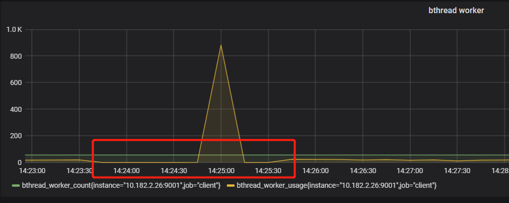 宕机后重启server节点，一段时间内client无法连接server · Issue #1057 · apache/brpc · GitHub