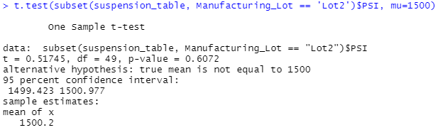 GitHub - carlos-uroza/MechaCar_Statistical_Analysis: Module 15