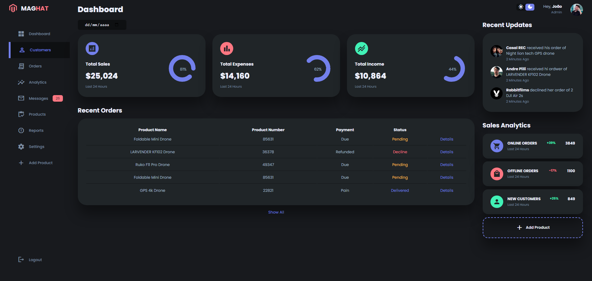 GitHub - ja1antonio/MAGHAT-Admin-Dashboard-Responsive