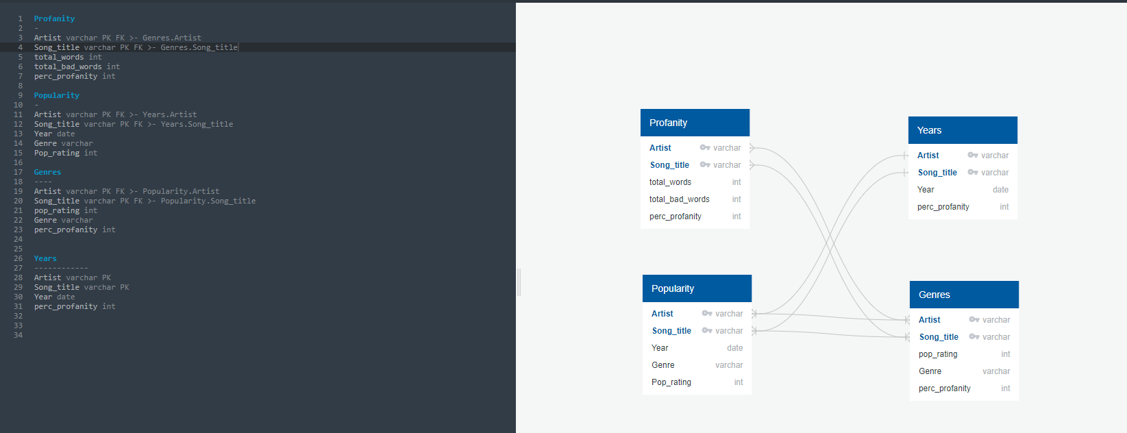 GitHub - CBrew913/music_analysis_project: Analysis of the impact of explicit lyrics on a song's ...
