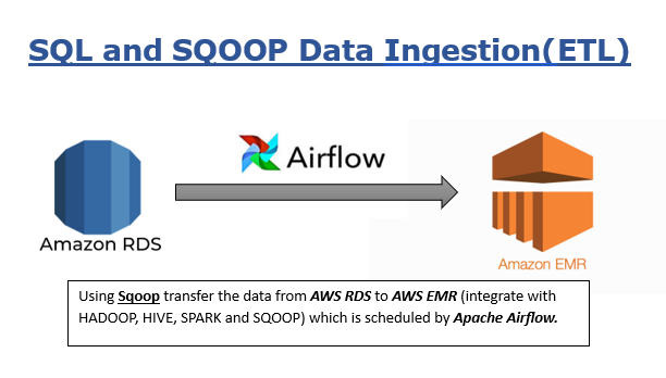 Github Hare Krishnaa Sql And Sqoop Data Ingestion Etl Ineuron Internship Portal Project